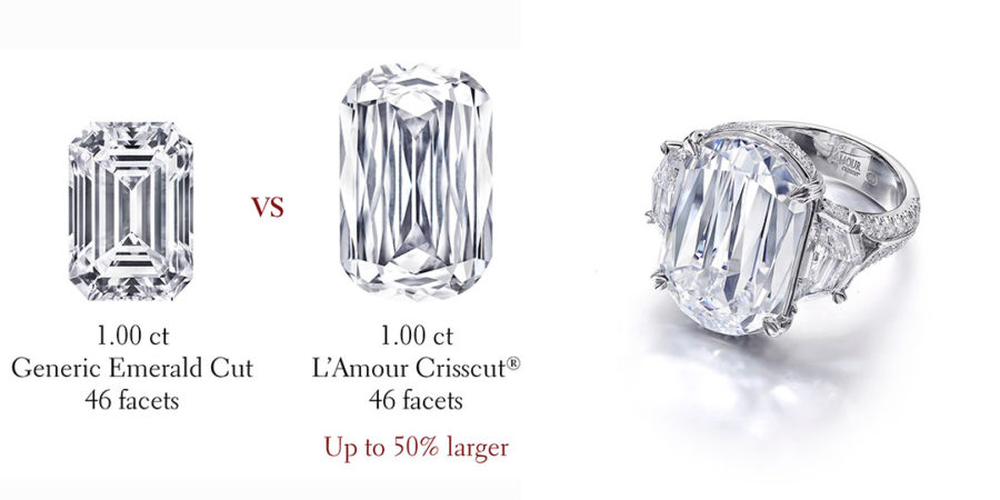 Trademarked Diamond Cut ® - The Diamond Talk