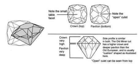 Evolution Of Diamonds!! - The Diamond Talk
