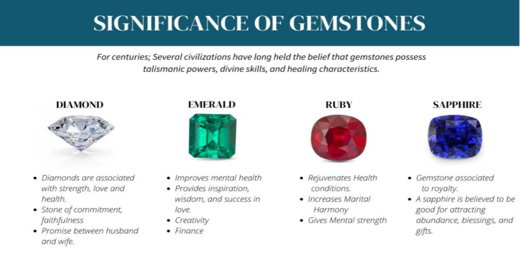 Past Present And Future of Gemstones at Intergem Show - The Diamond Talk